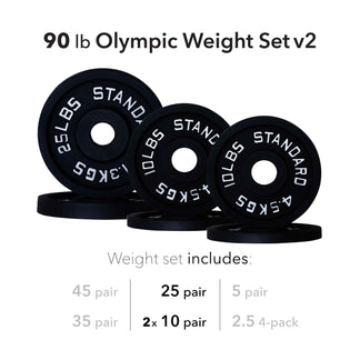 Olympic Weight Plate Sets – Barbell Standard