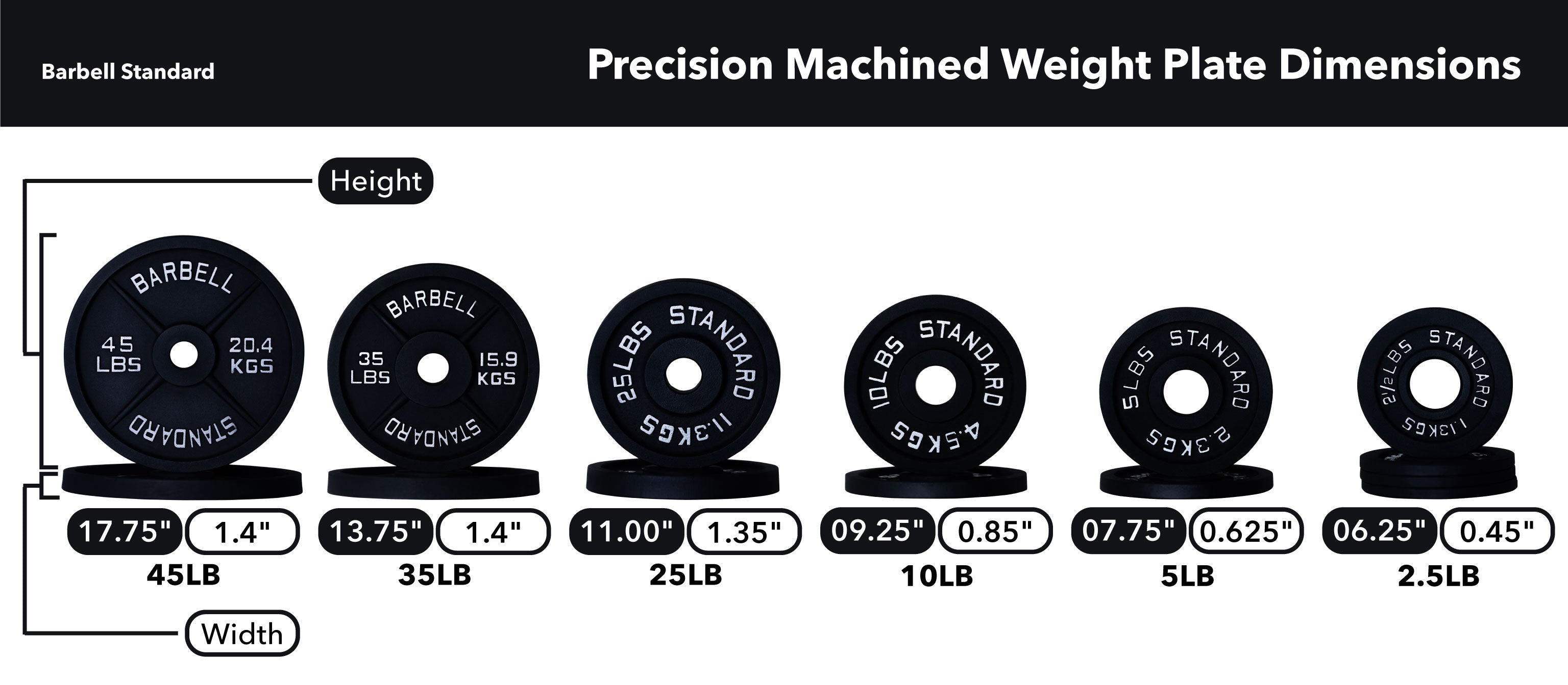 Weight Plates Detailed Specifications Barbell Standard Weight Plates Detailed Specifications Barbell Standard