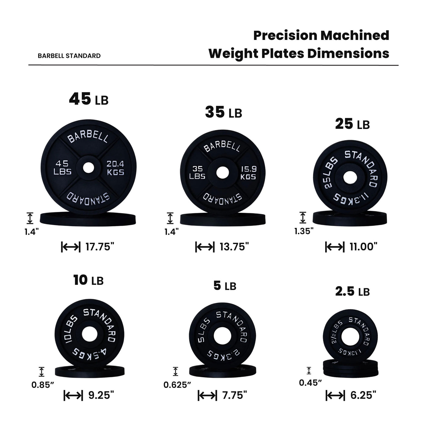Barbell Standard Weight Plates and Weight Sets
